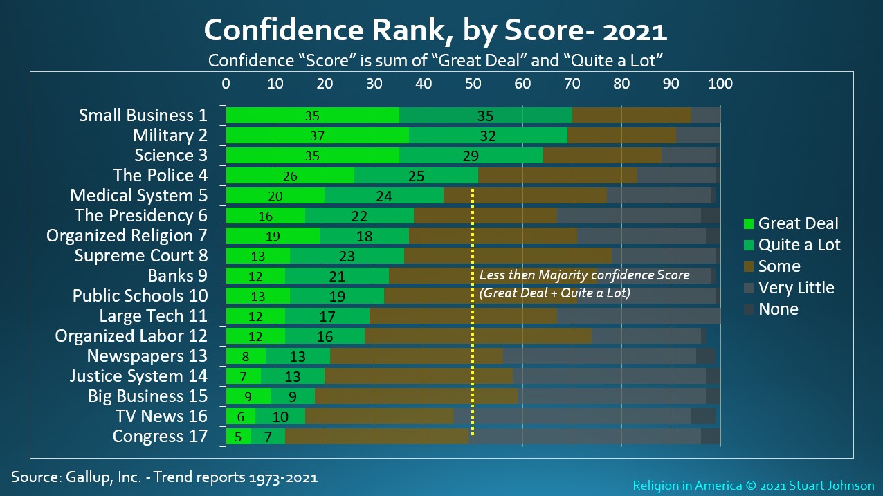 Stuart Johnson Associates