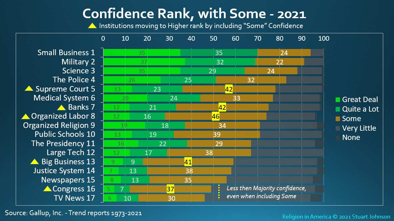 Stuart Johnson Associates