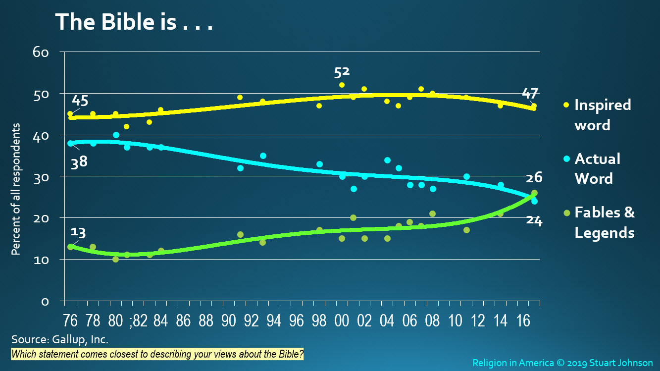 SJA: Religion in America